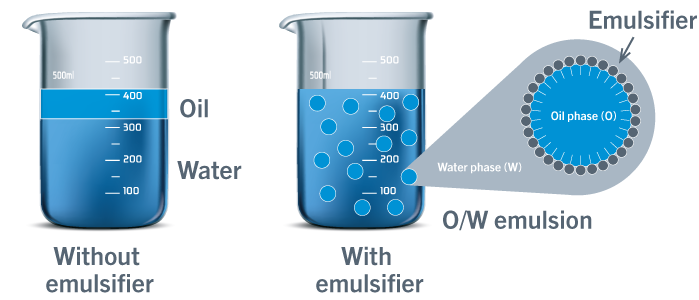 Hot rolling emulsion