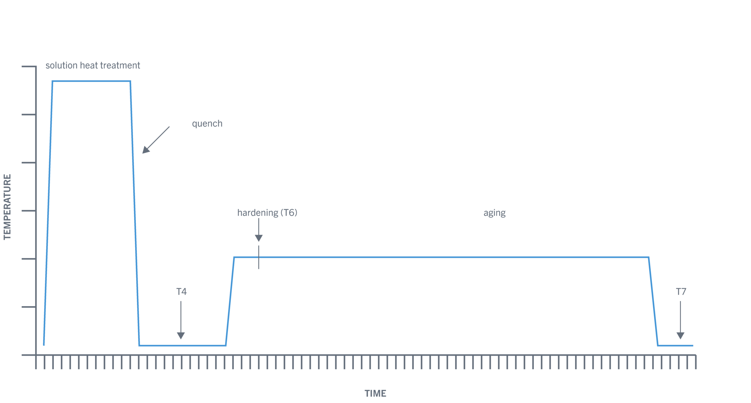 Overcoming resistance with aluminium
